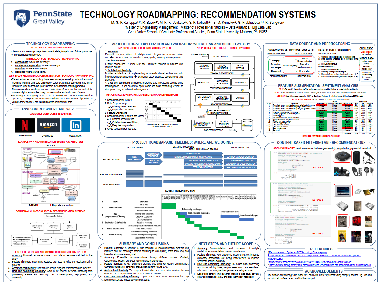 Unveiling the Future of Recommendation Systems: A Deep Dive into ...